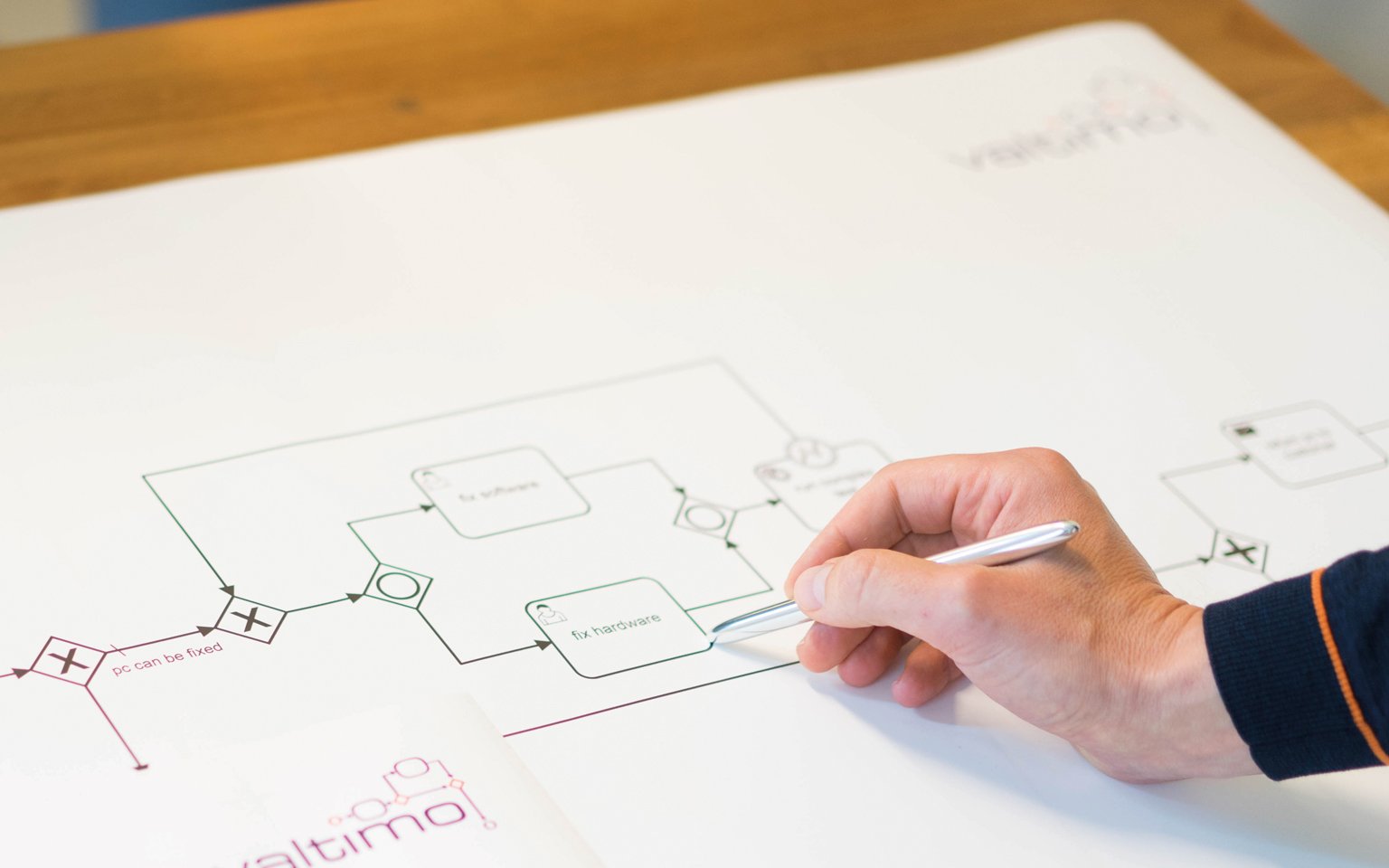Stappenplan: Het automatiseren van bedrijfsprocessen